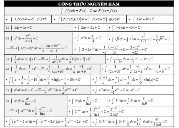 Tổng Hợp Công Thức Toán 12 Đầy Đủ Để Ôn Thi THPT Quốc Gia