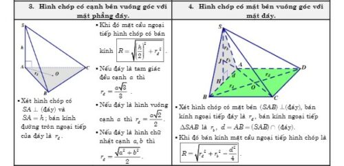 Tổng Hợp Công Thức Toán 12 Đầy Đủ Để Ôn Thi THPT Quốc Gia