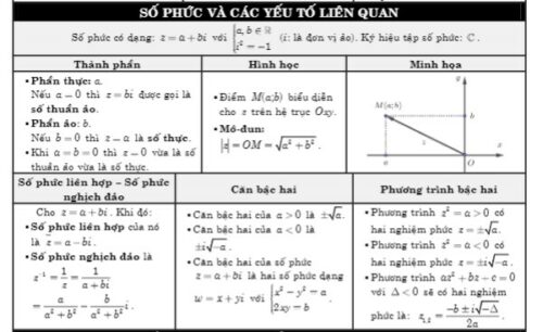 Tổng Hợp Công Thức Toán 12 Đầy Đủ Để Ôn Thi THPT Quốc Gia