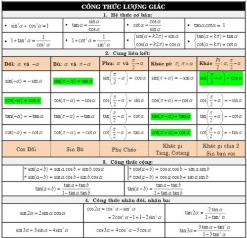 Tổng Hợp Công Thức Toán 12 Đầy Đủ Để Ôn Thi THPT Quốc Gia
