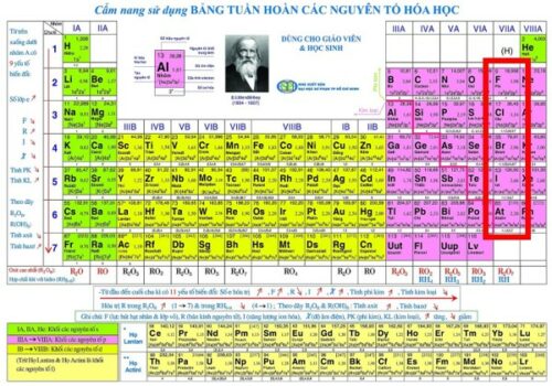 Lý thuyết và bài tập về nhóm halogen - Hóa học 10